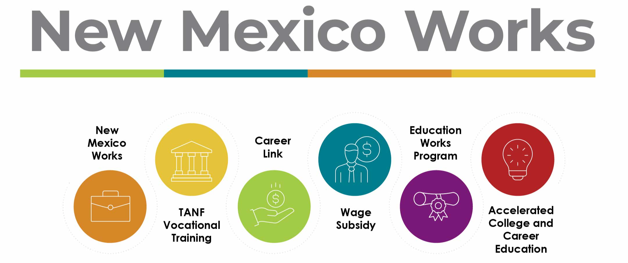 New Mexico Works